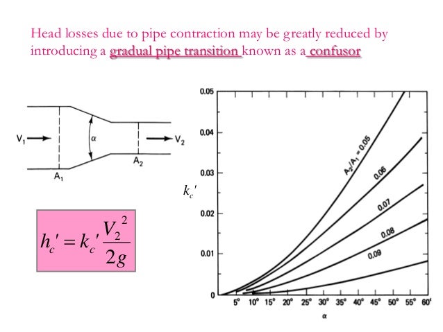 hydro chapter_3 by louy Al hami