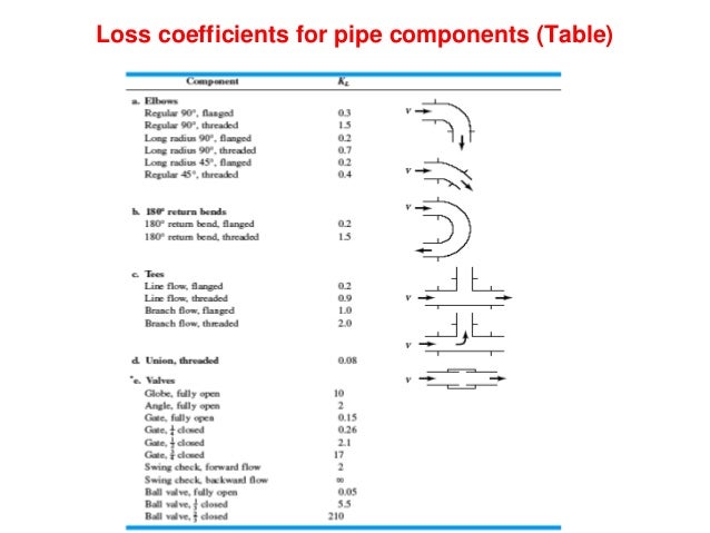 hydro chapter_3 by louy Al hami