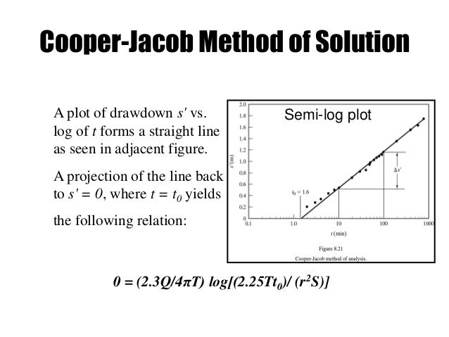 hydro chapter_7_groundwater_by louy Al hami