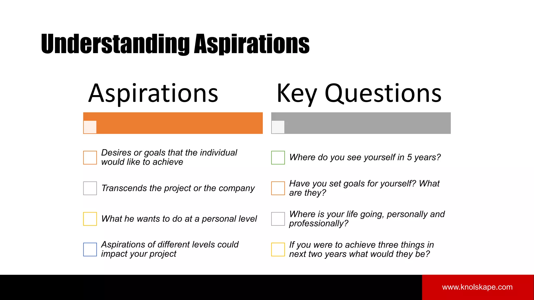 It's time to move from SWOT to SWOTAF | PDF