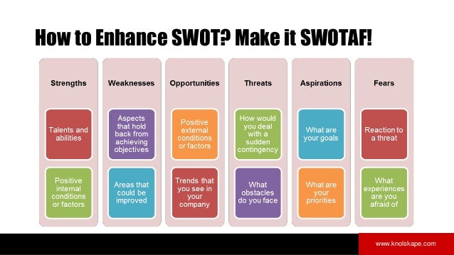It's time to move from SWOT to SWOTAF