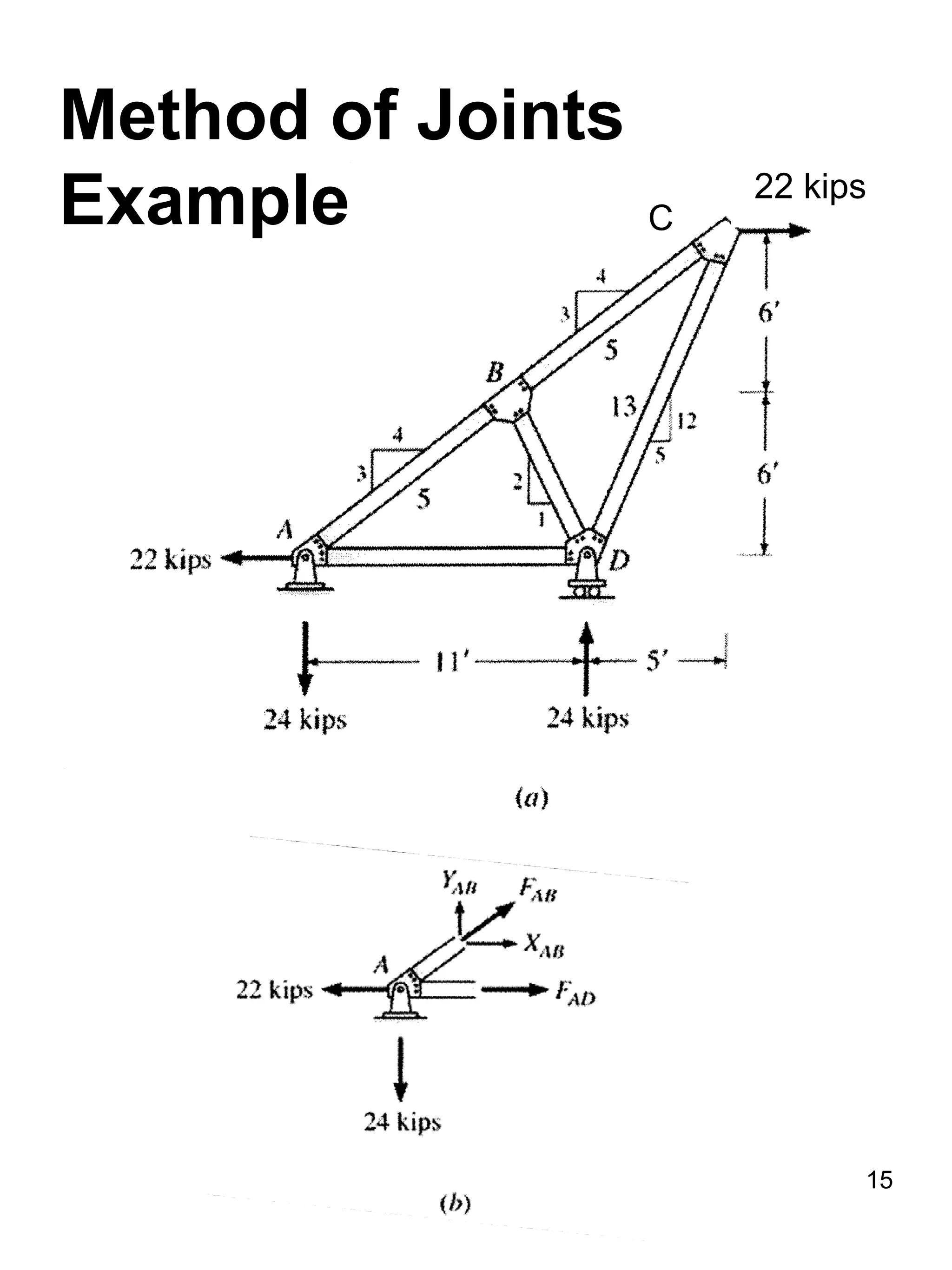Ce 382 l5 truss structures | PDF