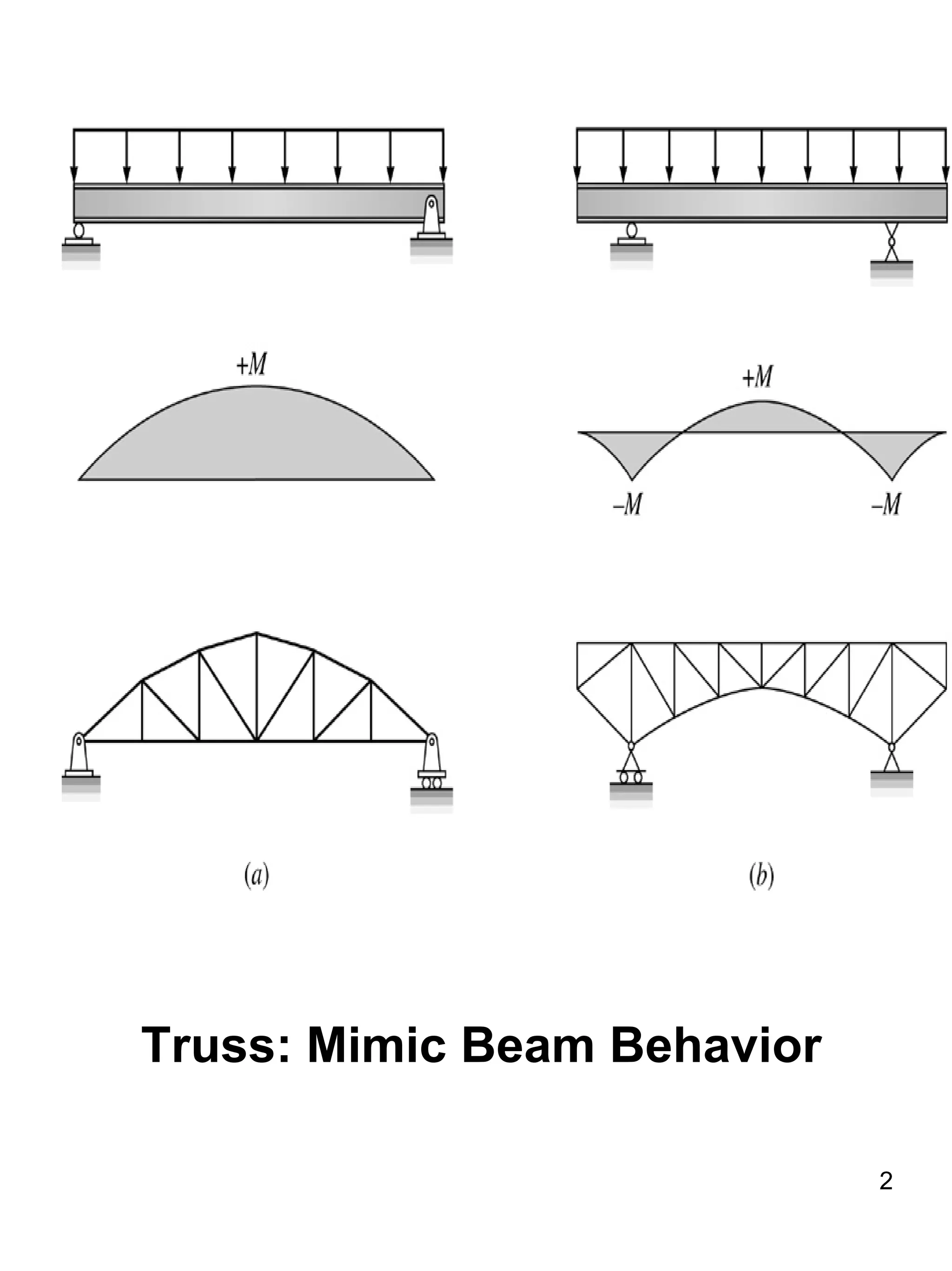 Ce 382 l5 truss structures | PDF