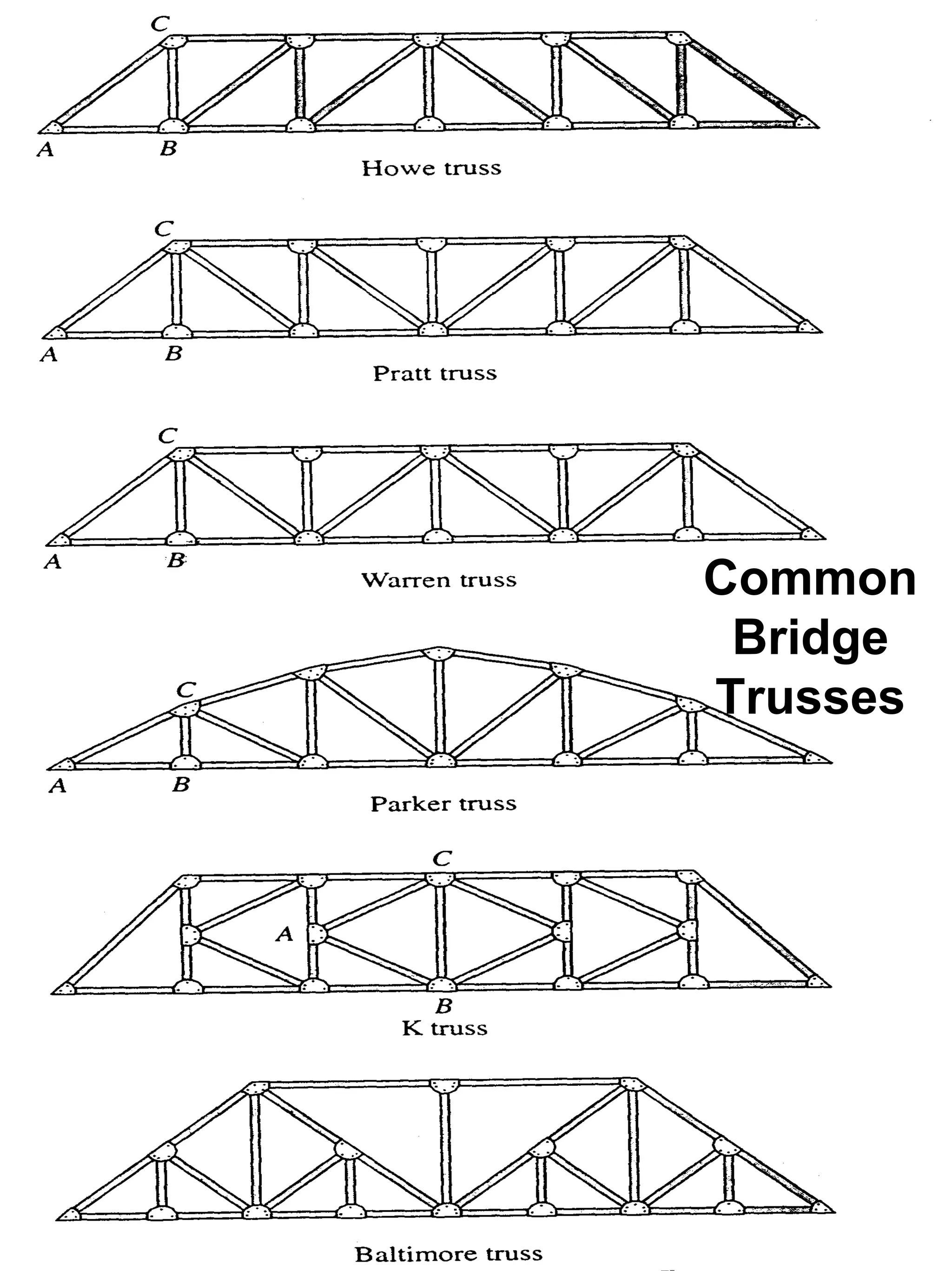 Ce 382 l5 truss structures | PDF
