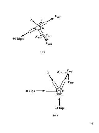 Ce 382 l5 truss structures | PDF