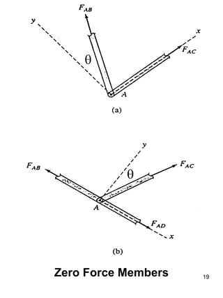 Ce 382 l5 truss structures | PDF