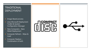 Deployment Strategies | PPT