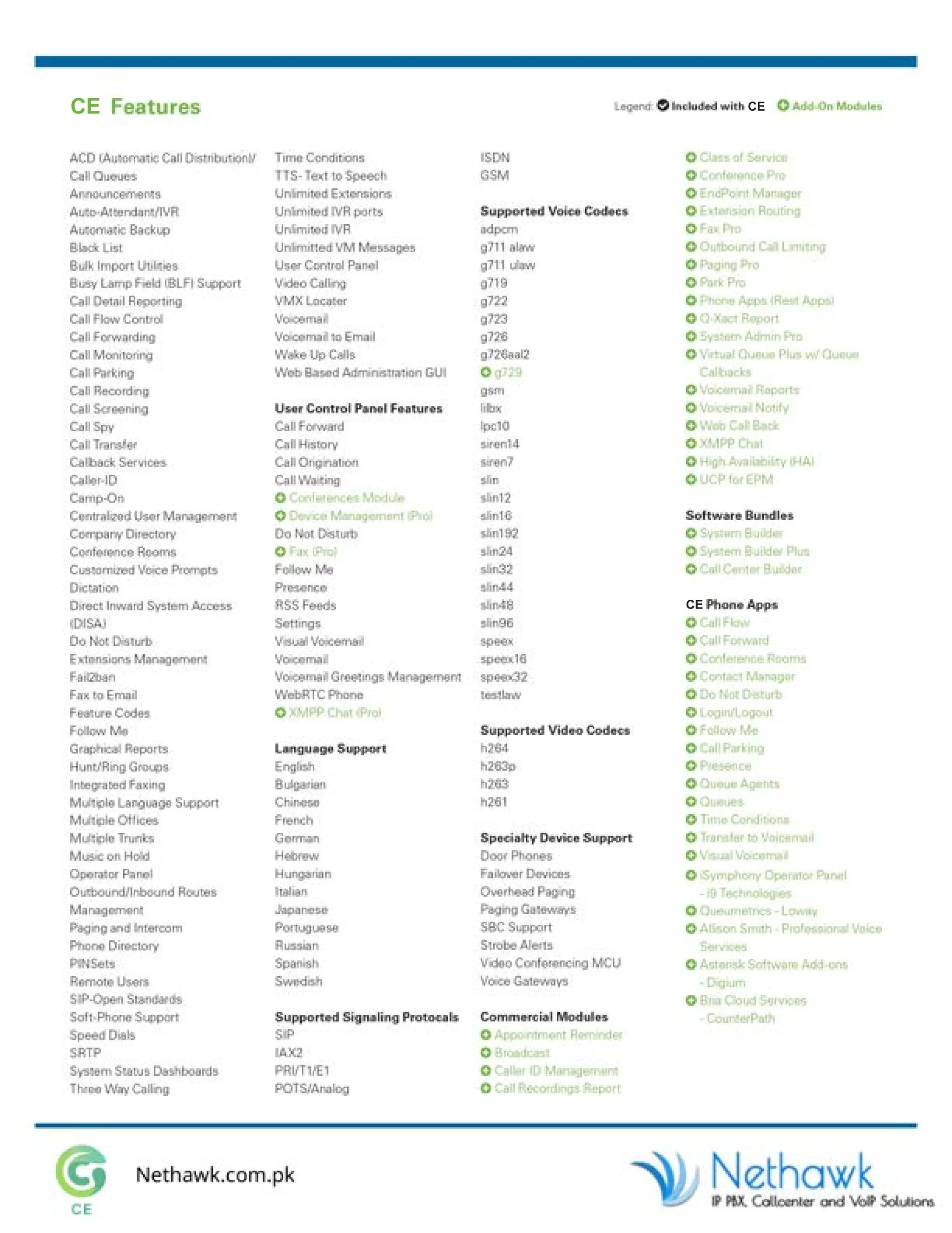 CE400 Broucher Nethawk IP PBX Solutions Pakistan | PDF