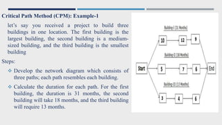 CE 402 - Project Managenet - LEC 08.ppt