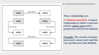 CE 402 - Project Managenet - LEC 08.ppt