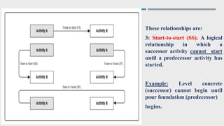 CE 402 - Project Managenet - LEC 08.ppt