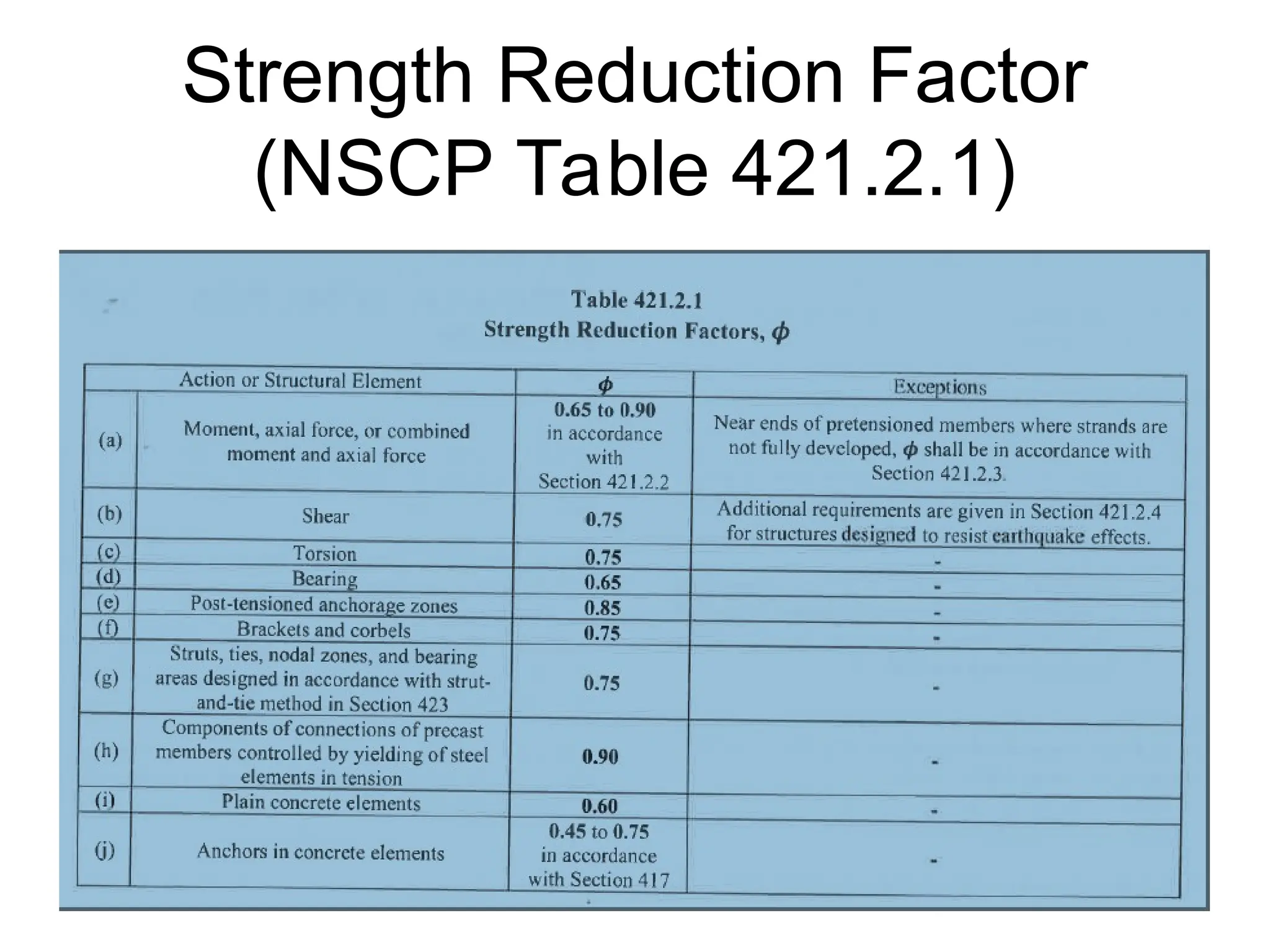 ce416-lec01_intro-concrete design lec 01.ppt