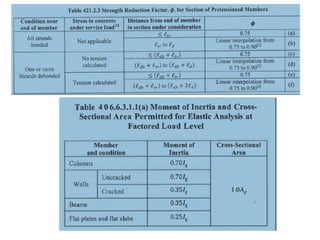 ce416-lec01_intro-concrete design lec 01.ppt