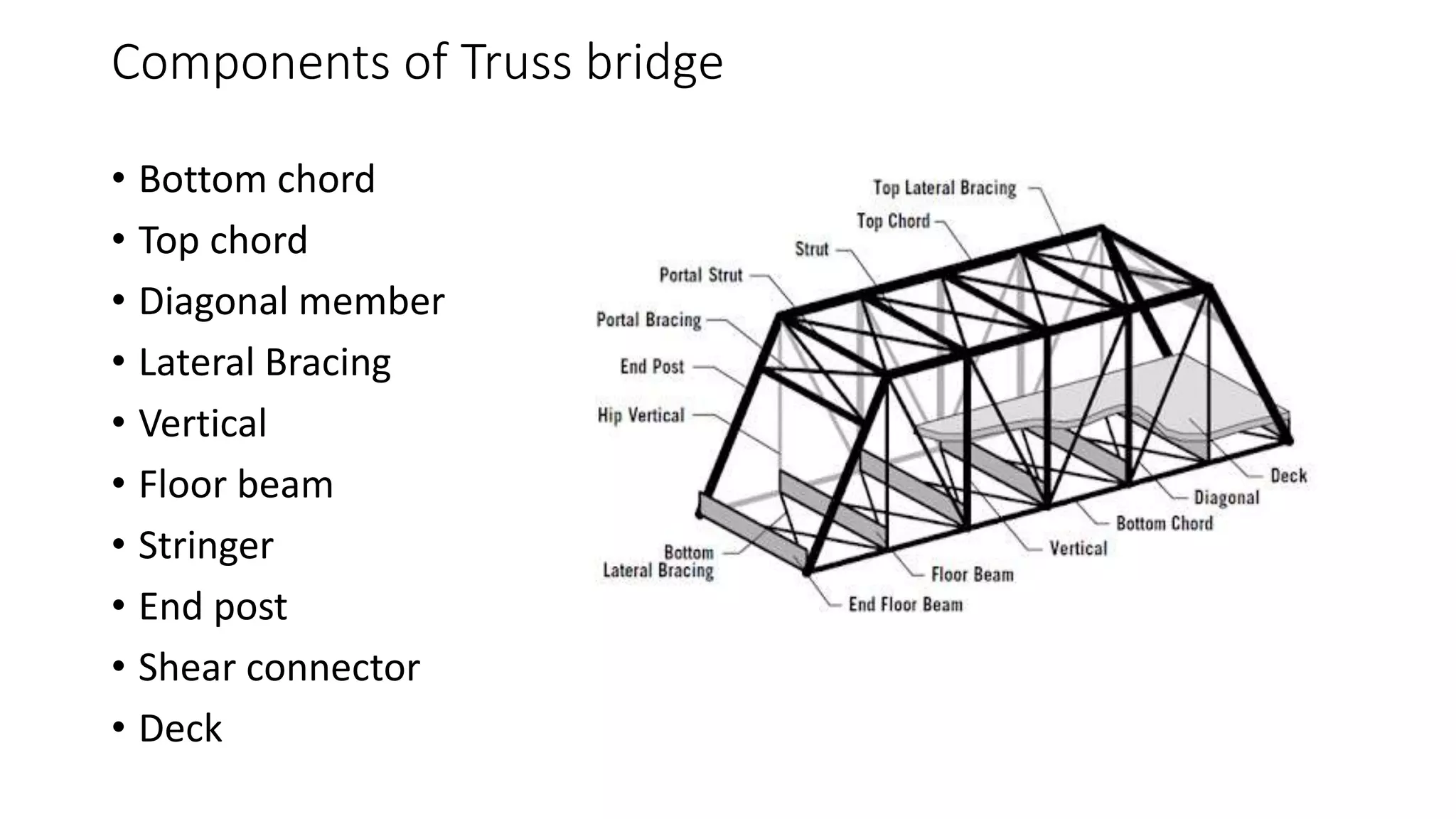 A brief introduction on Modelling of Truss Bridge in CSI bridge | PPTX