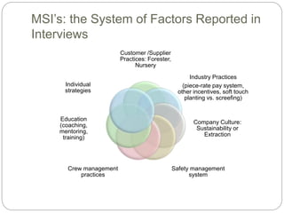 Operationalizing Safety II - Resilience Learning Network - January 10 ...