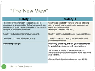 Operationalizing Safety II - Resilience Learning Network - January 10 ...
