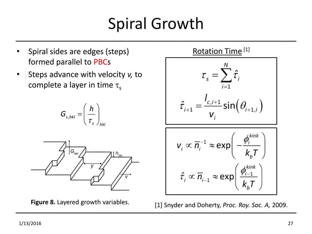 Crystal Shape Engineering | PPT
