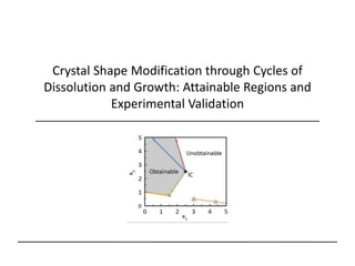 Crystal Shape Engineering | PPTX | Chemistry | Science