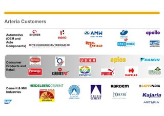 Arteria_Overview_2015_Ver1.0 | PDF