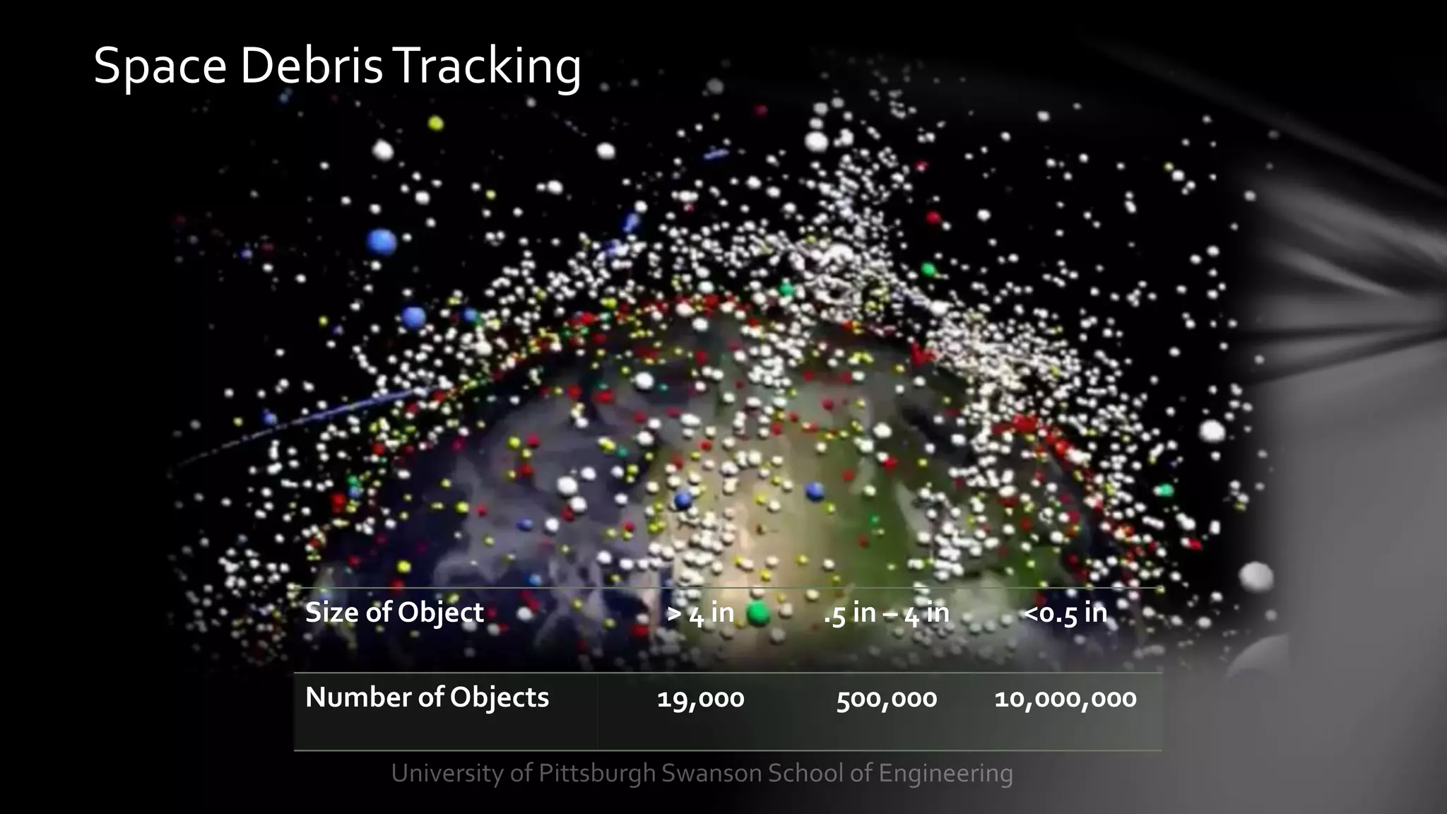 Orbital Debris Mapping | PPSX