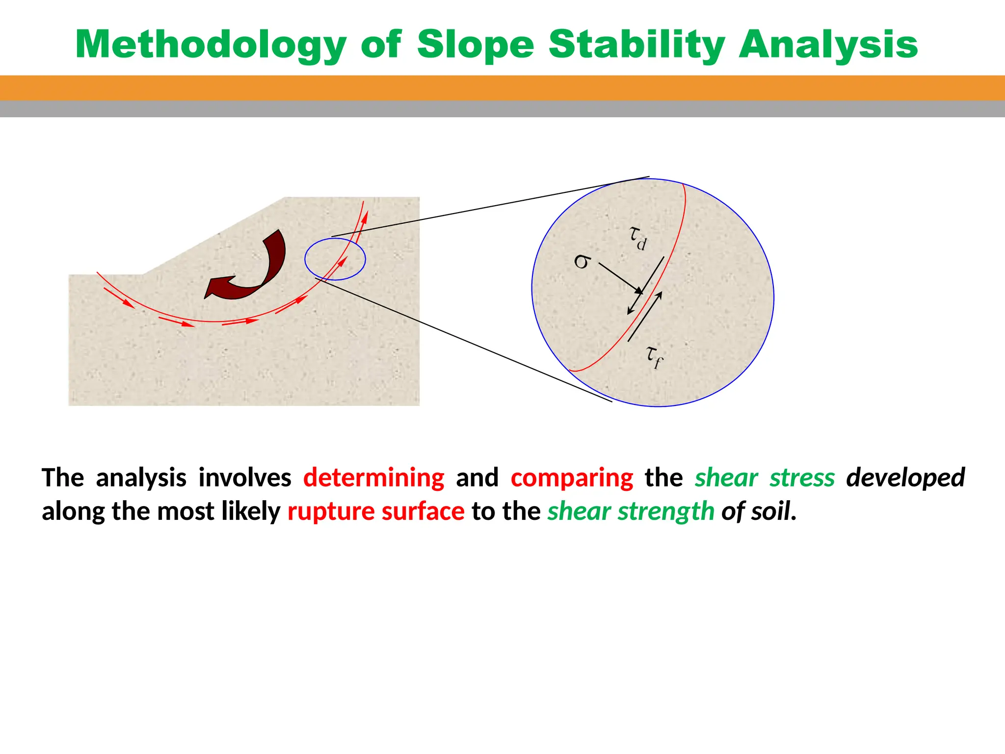 Soil Mechanics of Slope_stability_ch.pptx