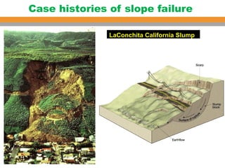 Soil Mechanics of Slope_stability_ch.pptx