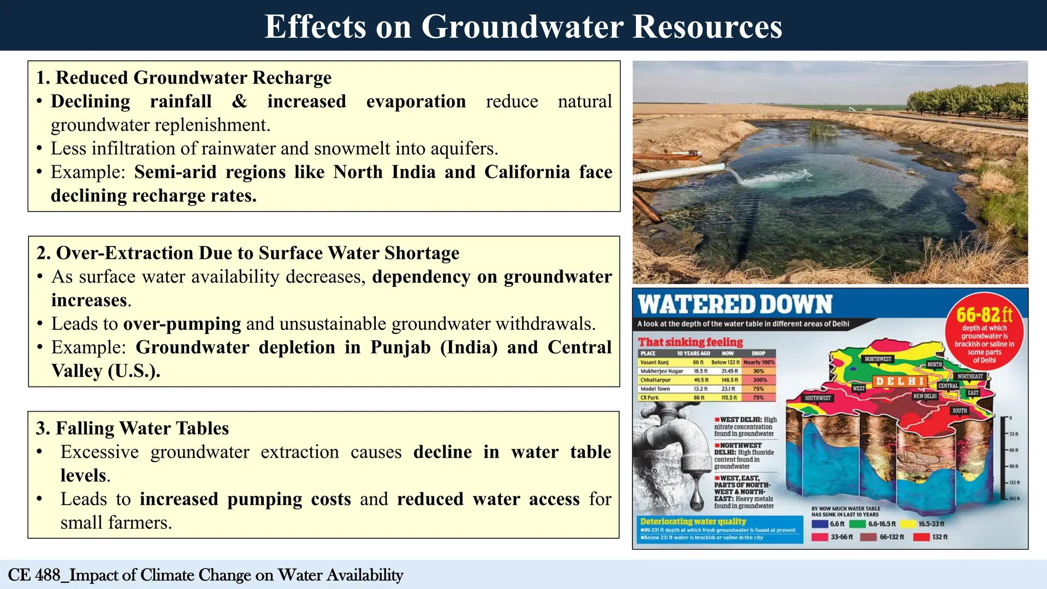 CE 488_Impact of Climate Change on Water Availability.pdf