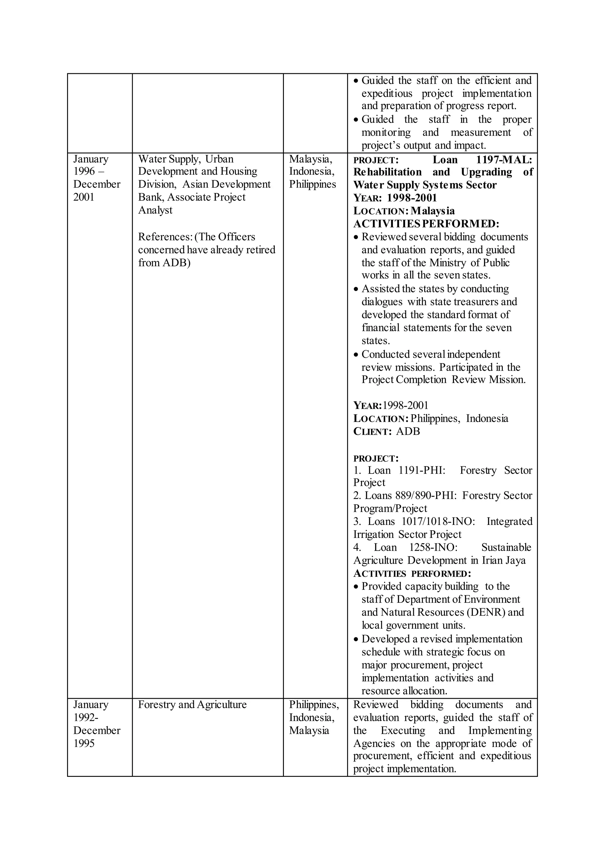CTF-CV-Procurement Specialist-24Feb2016 | DOCX | Civil Engineering ...