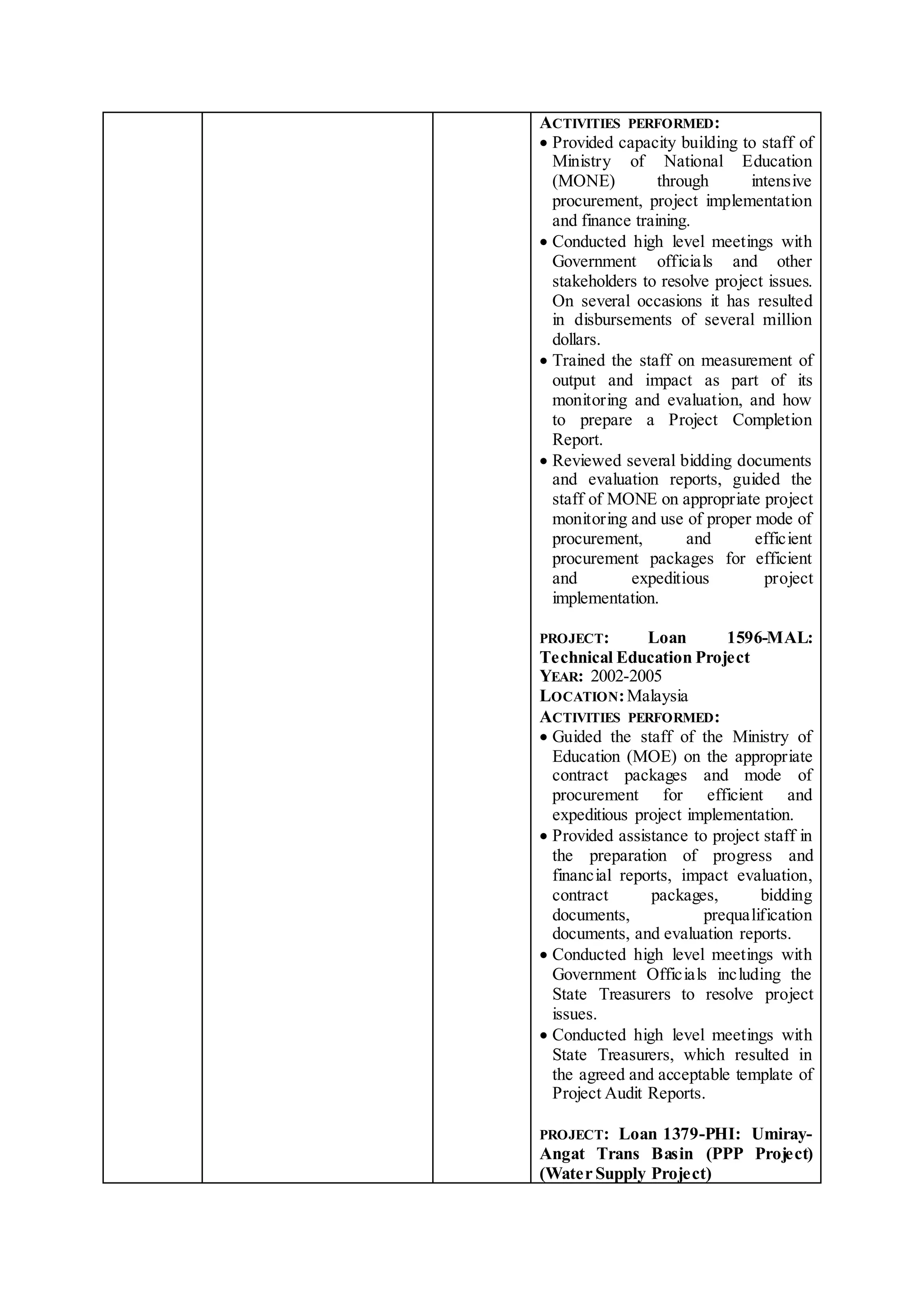 CTF-CV-Procurement Specialist-24Feb2016 | DOCX | Civil Engineering ...