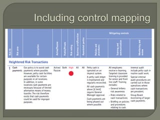 Corruption Risk Assessment | PDF