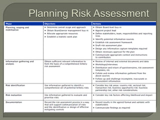 Corruption Risk Assessment | PDF