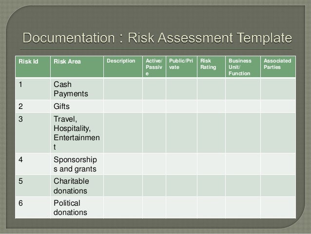 Corruption Risk Assessment