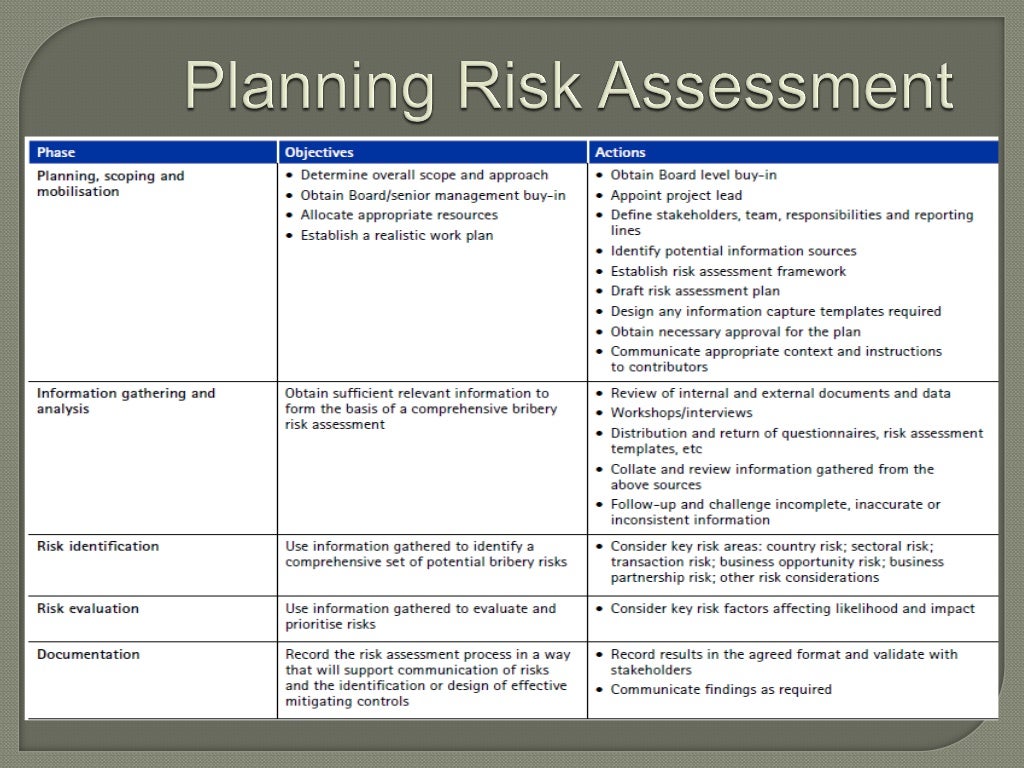 Corruption Risk Assessment