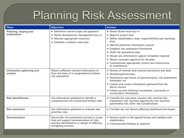 Corruption Risk Assessment
