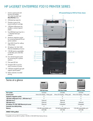 HP LASERJET ENTERPRISE P3010 PRINTER SERIES | PDF | Computer ...