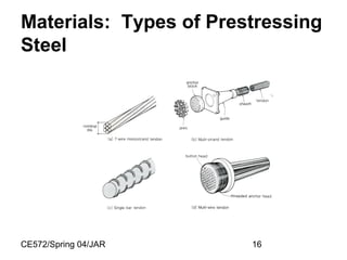 Ce572 introductiontoprestressing1 | PPT | Civil Engineering Industry ...