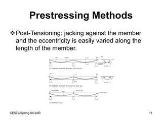 CE572IntroductiontoPrestressing1.ppt