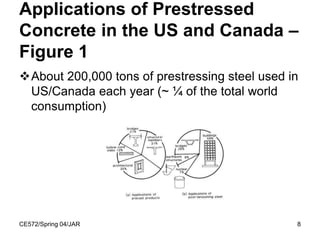 CE572IntroductiontoPrestressing1.ppt
