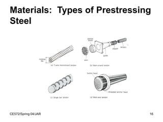 CE572IntroductiontoPrestressing1 (1).ppt