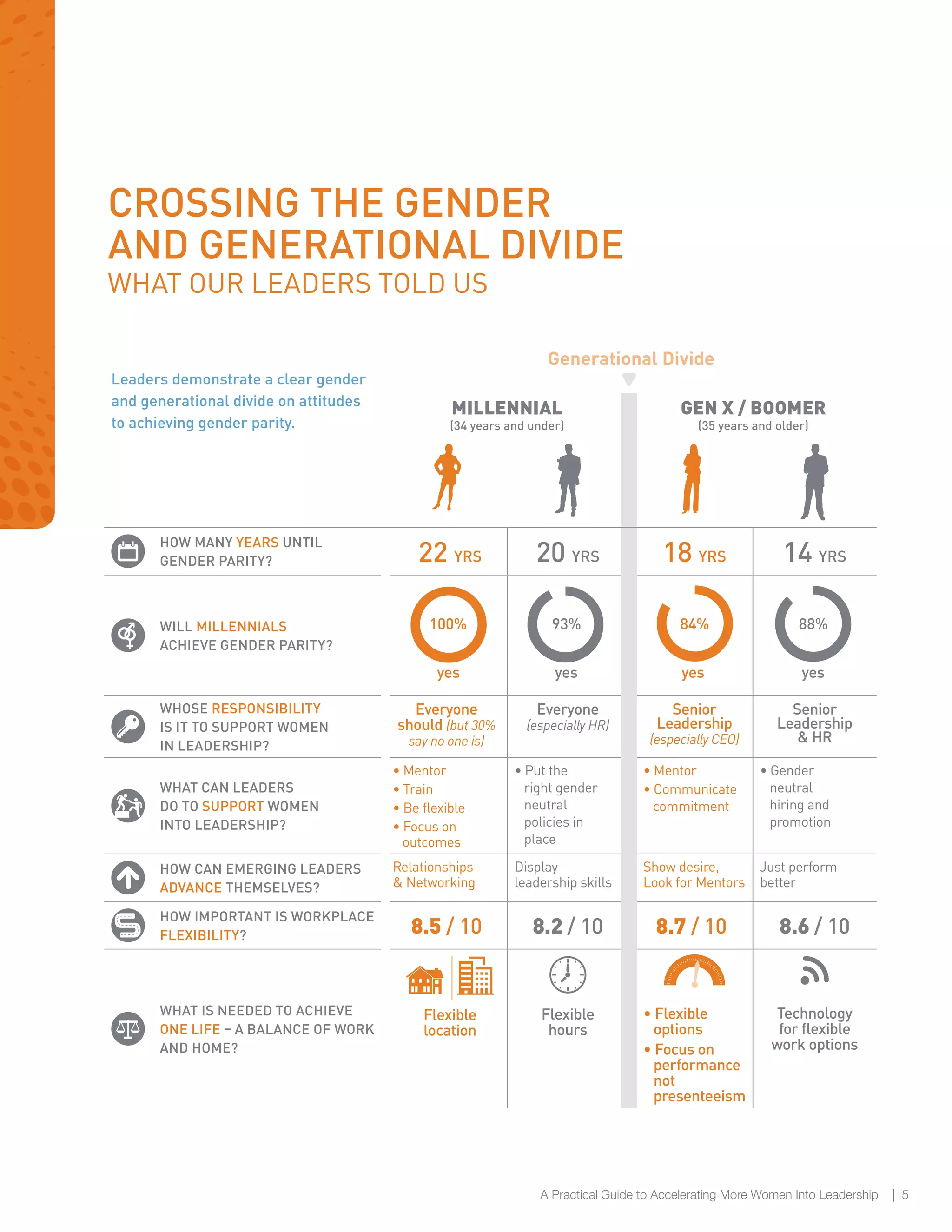 Seven Steps to Conscious Inclusion | PDF