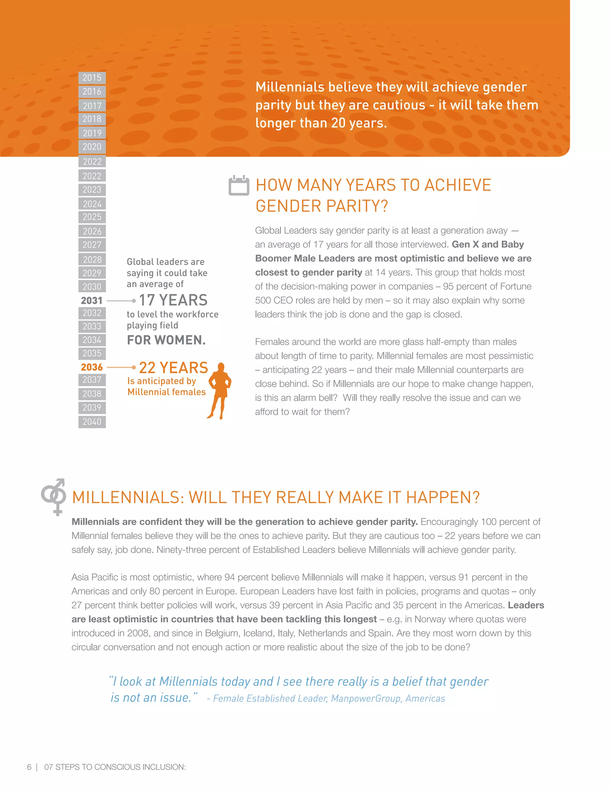 Seven Steps to Conscious Inclusion | PDF