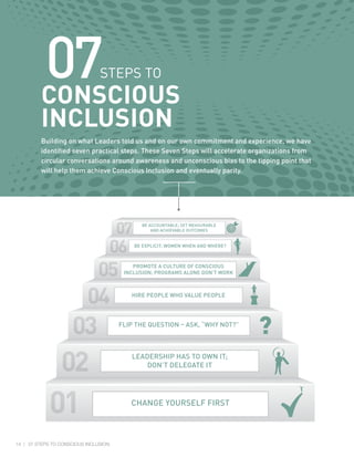 Seven Steps to Conscious Inclusion | PDF