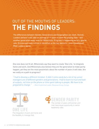 Seven Steps to Conscious Inclusion | PDF