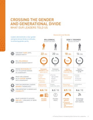 Seven Steps to Conscious Inclusion | PDF