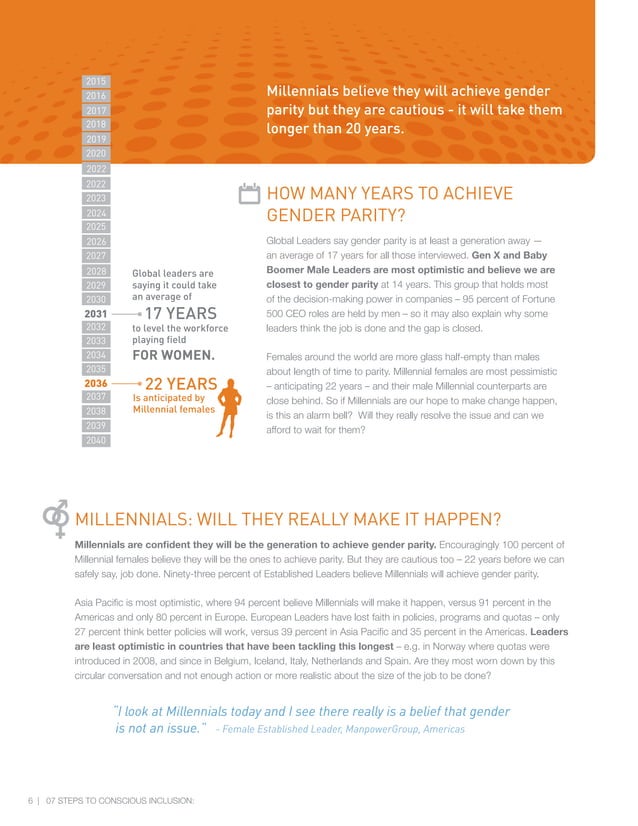 Seven Steps to Conscious Inclusion | PDF