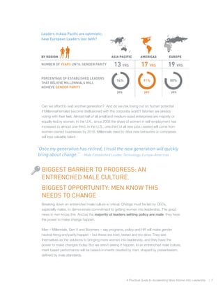 Seven Steps to Conscious Inclusion | PDF