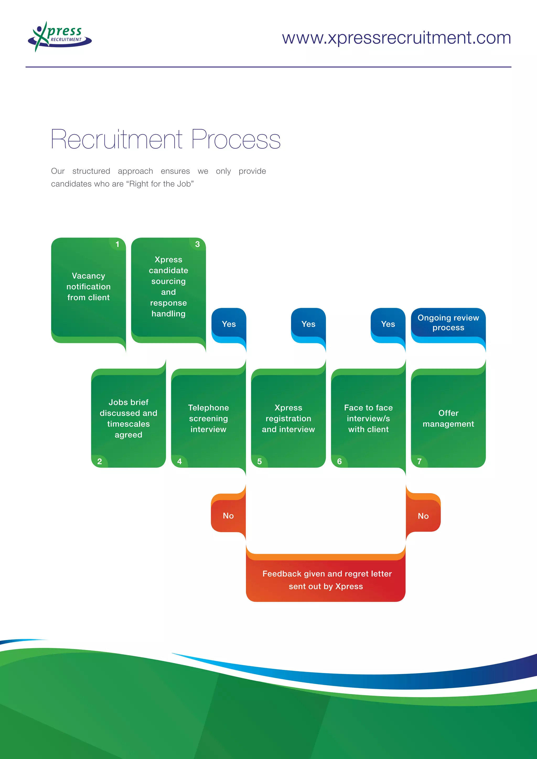 Xpress PDF Brochure | PDF