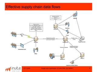 SupplyChainMntIntro_EN | PPT