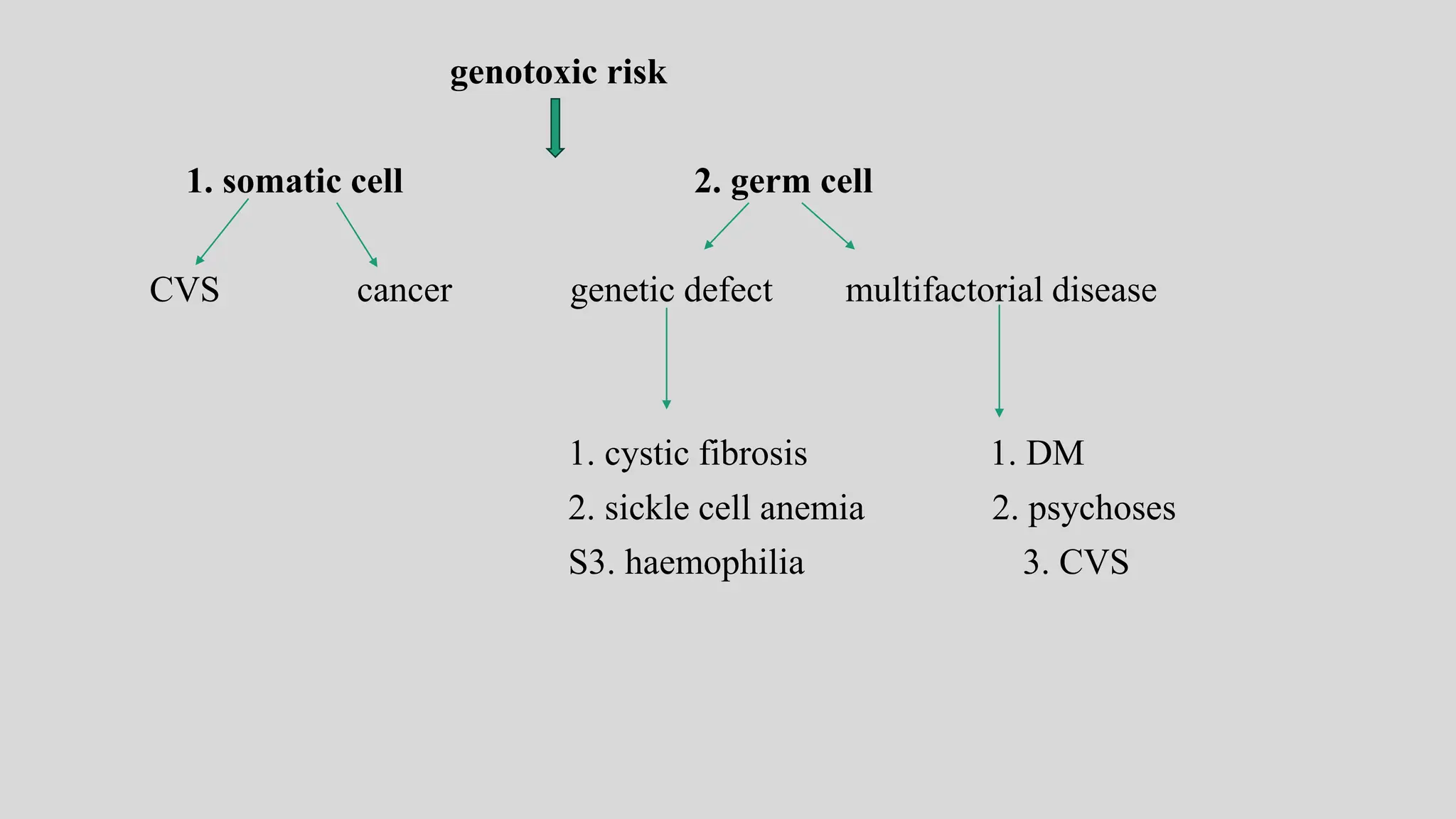 Genotoxicity_studies M pharmacy Pharmacology.pptx