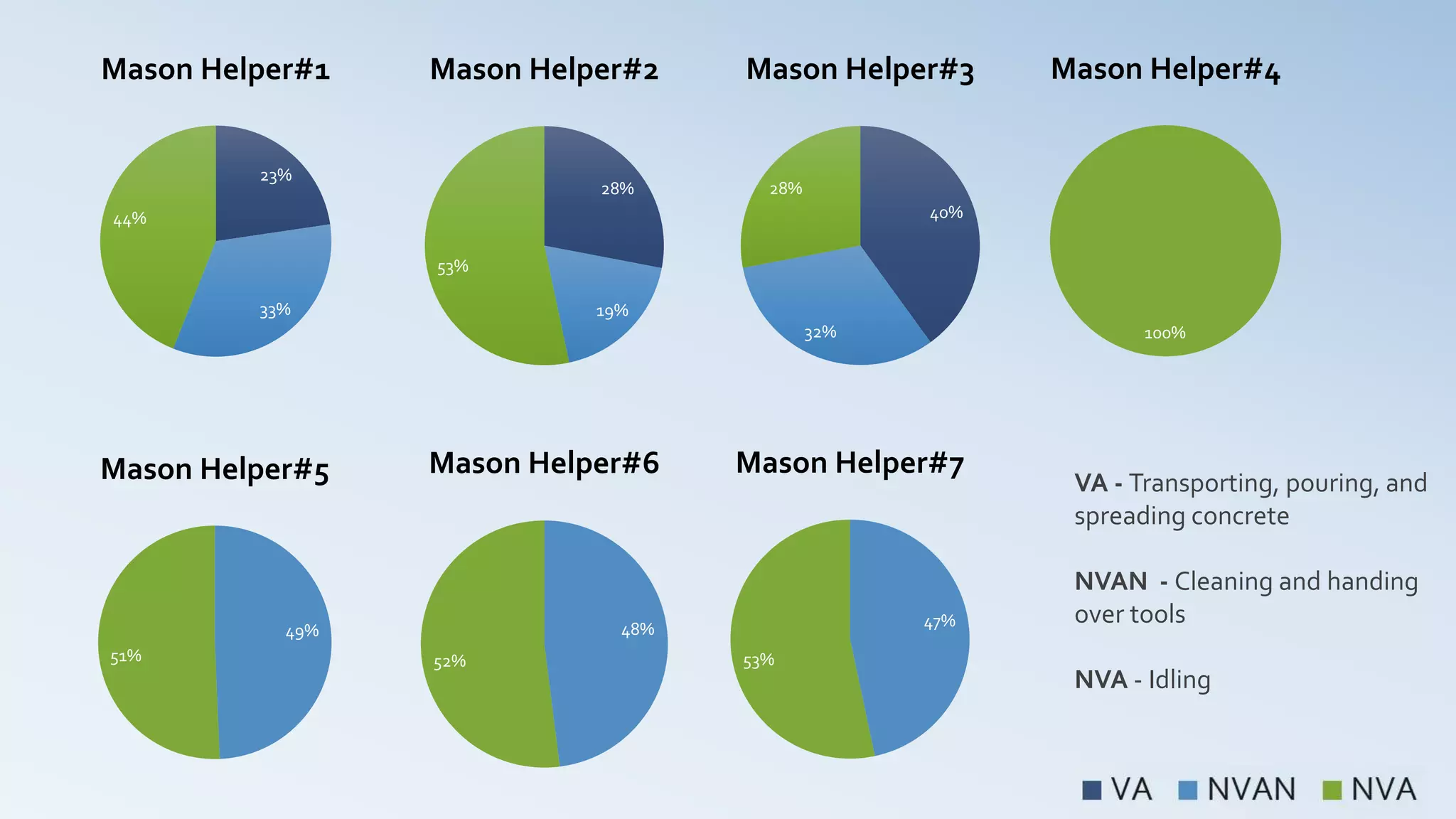 Work Sampling, Process Mapping and Crew Balance Chart | PPTX